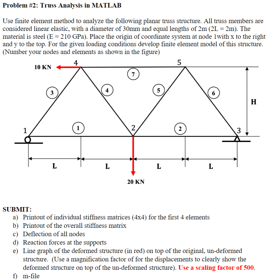 Solved: Problem #2: Truss Analysis in MATLAB Use finite element method to anal - TutorBin