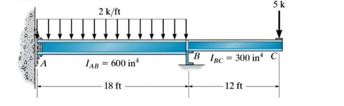 Solved: Problem: 9-11 1- Draw the shear force, bending moment diagrams and def - TutorBin