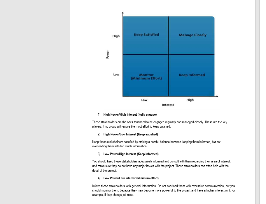 Solved: Project Stakeholder Identification and Analysis - Checklist ...