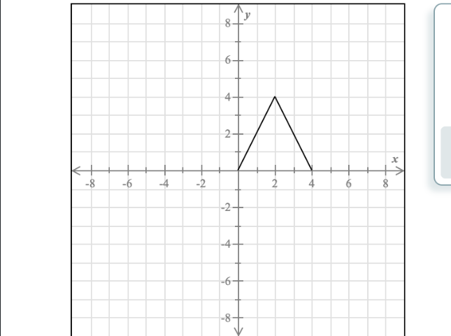 Solved B The Graph Of Yg X Is Shown Draw The Graph Of Y2g X 1 Tutorbin 
