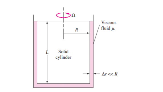 Solved: 2. The rotating-cylinder viscometer shown in the figure below shears t - TutorBin