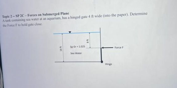 Solved: Topic 2-SP 2C-Forces on Submerged Plane A tank containing sea ...
