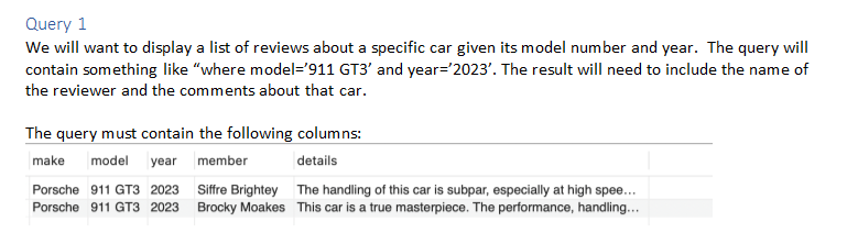 Solved: Query 1 We will want to display a list of reviews about a specific car - TutorBin