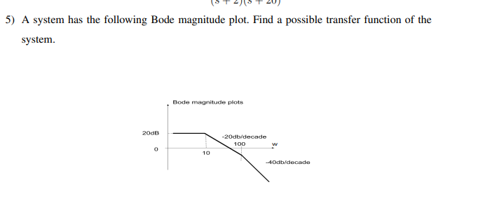 Solved: 5) A system has the following Bode magnitude plot. Find a possible tra - TutorBin