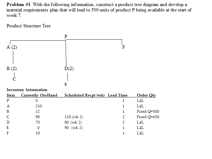 Solved: Problem #1 With the following information, construct a product ...