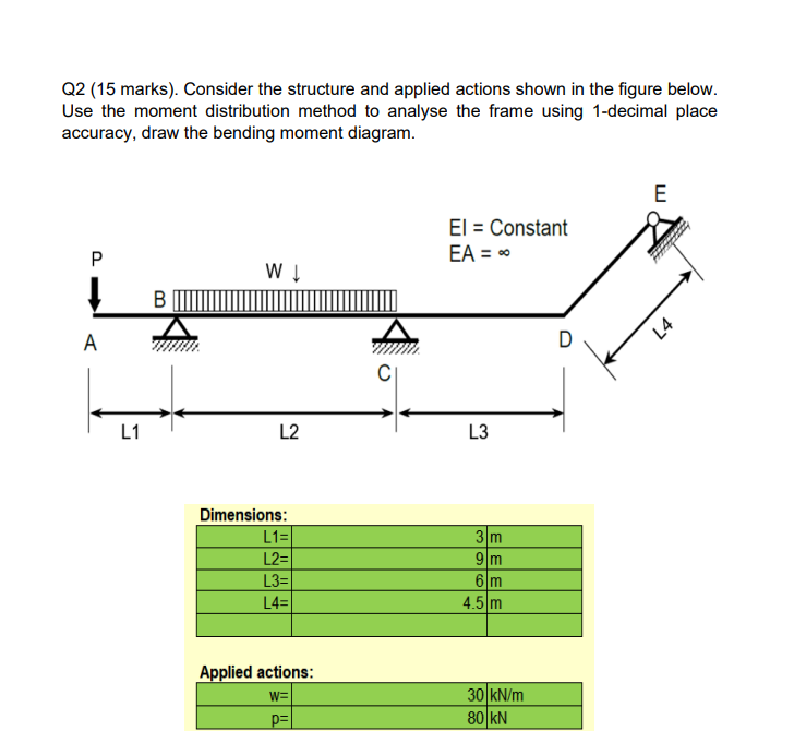 Solved: Q2 (15 marks). Consider the structure and applied actions shown ... Solved: Q2 (15 marks). Consider the structure and applied actions shown ...