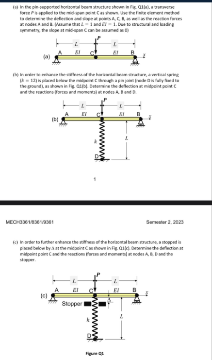 Solved: (a) In the pin-supported horizontal beam structure shown in Fig ...