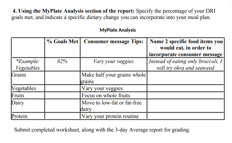 Solved: 4. Using the MyPlate Analysis section of the report: Specify ...