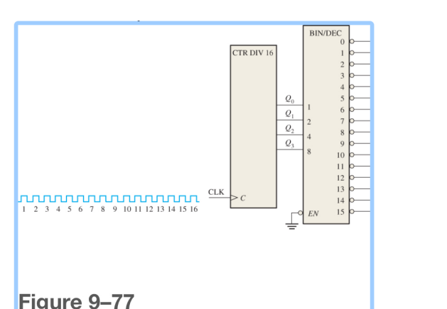 Solved: 30. Modify the circuit in Figure 9-77 to eliminate decoding glitches./ - TutorBin
