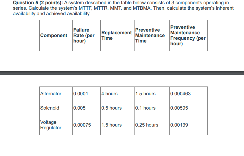Solved: Question 5 (2 points): A system described in the table below consists - TutorBin