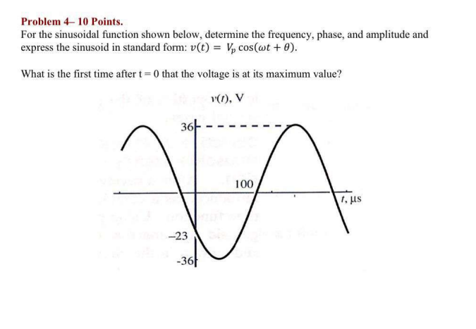 Solved: Problem 4-10 Points. For the sinusoidal function shown below, determin - TutorBin