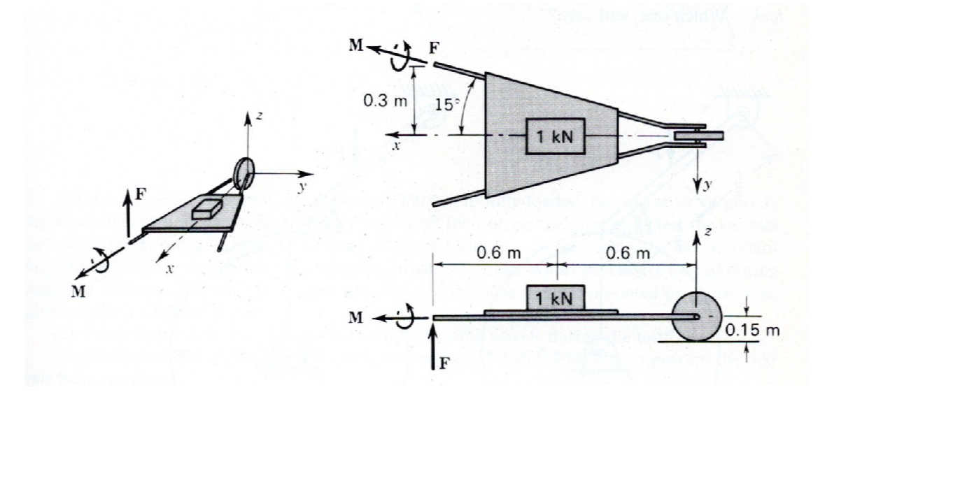 Solved: 8. (20 Points) It is desired to lift the wheelbarrow shown with ...