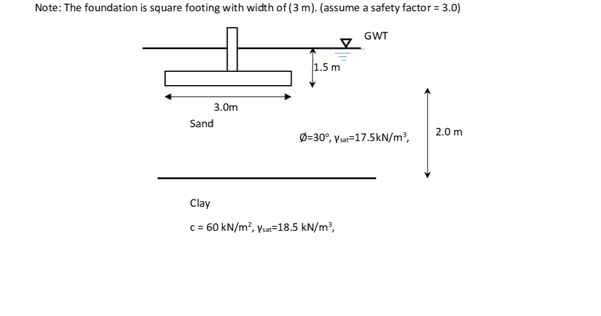 Solved: 4- For the square Footing shown in the figure below Calculate ...