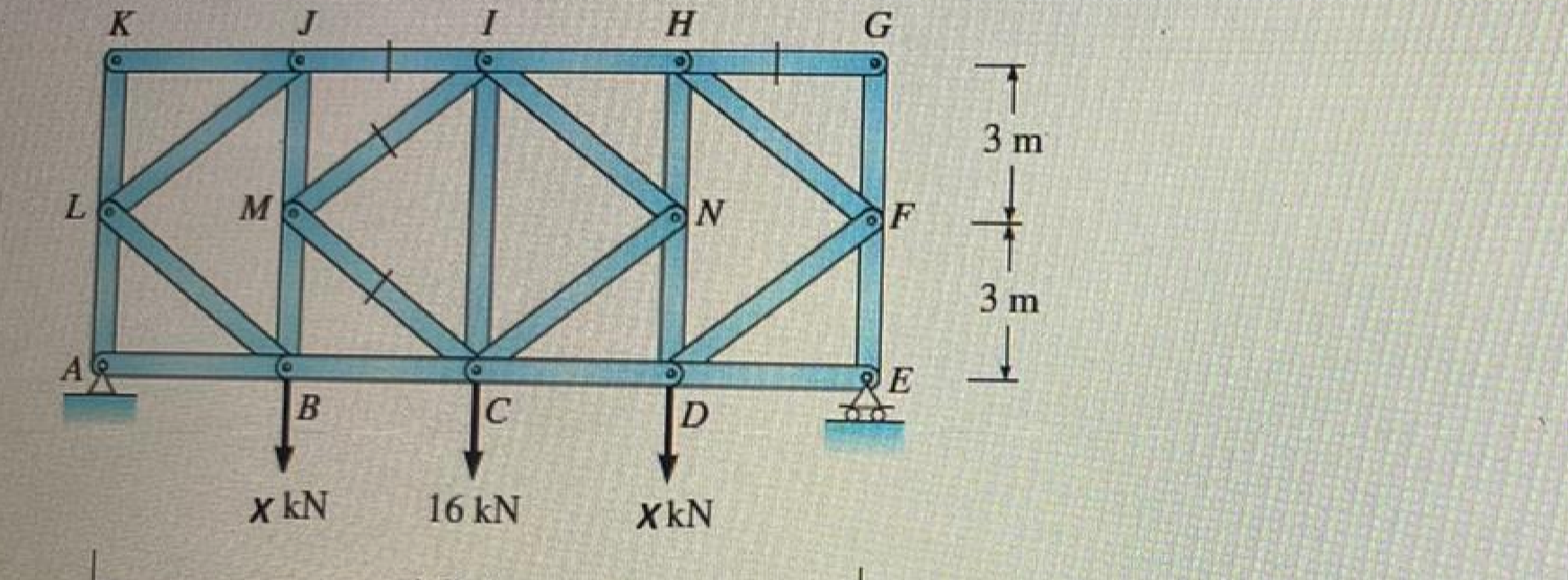 Solved: Using the method of sections, determine the forces in the bars listed - TutorBin