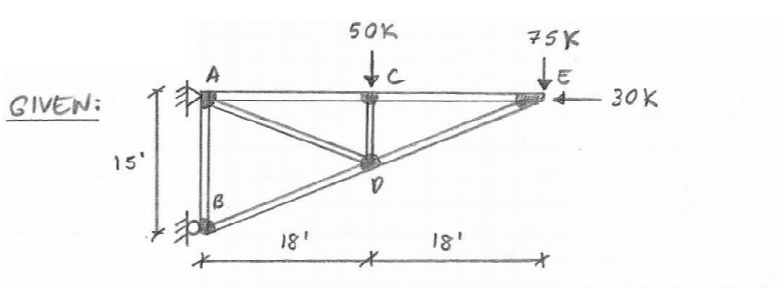 Solved: FIND:DETERMINE THE FORCE IN EACH MEMBER BY METHOD OF JOINTS ...
