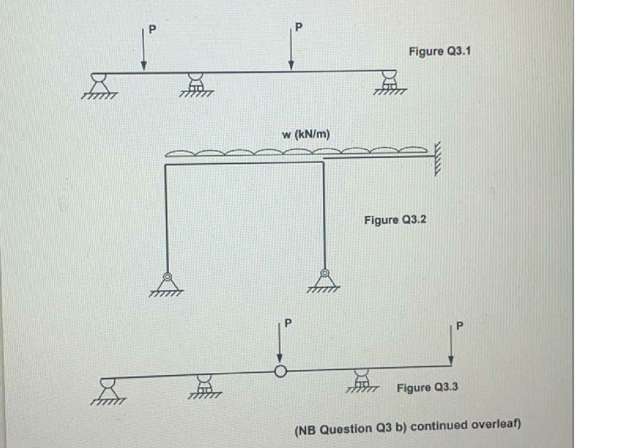 Solved: Figures Q3.1, Q3.2 and Q3.3 below depict three idealised loaded ...