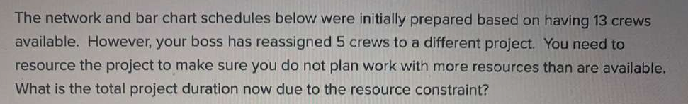 Solved: The network and bar chart schedules below were initially ...