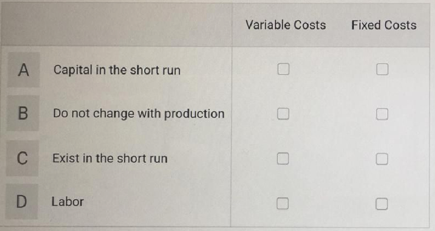 Solved Indicate Each Of The Following Inputs As Variable Cost Andor Fixed C Tutorbin 5301