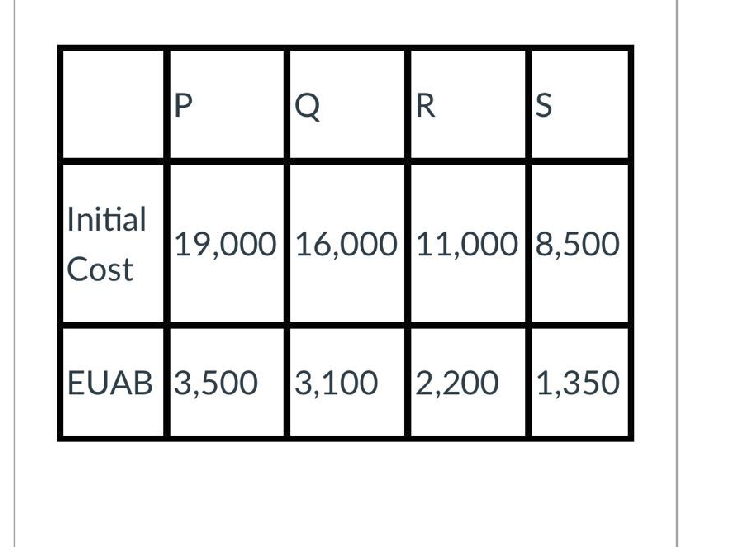 Solved: The cash flows for four mutually exclusive alternatives are provided - TutorBin
