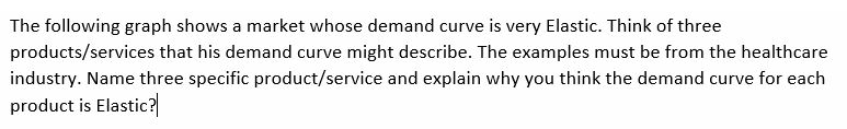 Solved: The following graph shows a market whose demand curve is very ...