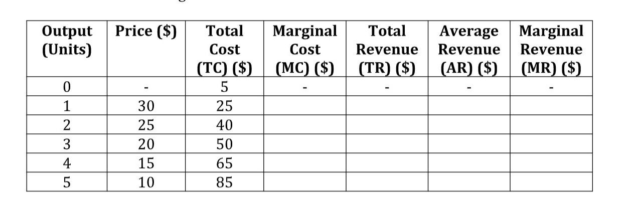 Solved: Consider the following data: (a) For each level of output, calcula - TutorBin