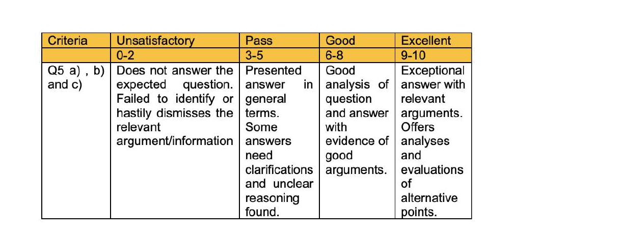 Solved: a) Investigate the components of a microprocessor. Explain ...