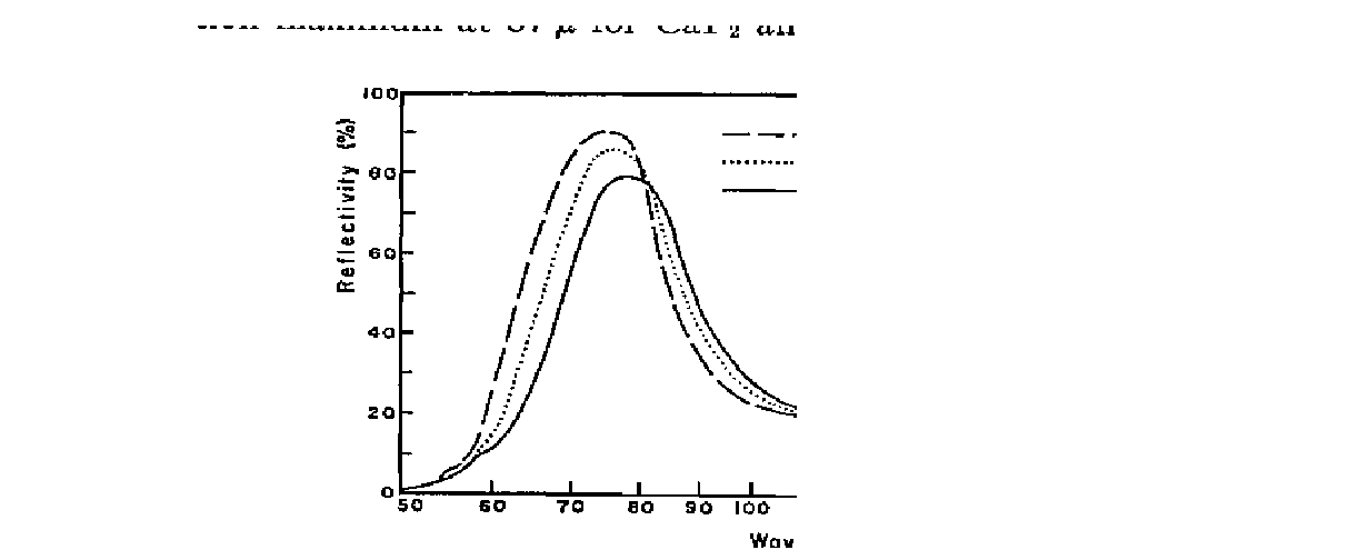 Solved: The figure below shows the reflectivity of a potassium chloride ...