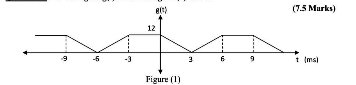 Solved I For The Signal Gt Shown In Figure 1 Below A Determine The Tutorbin