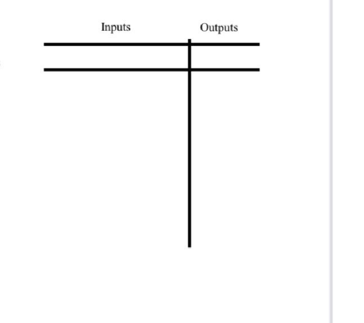 Solved: 1. Logic Design (c) Construct a truth table for all inputs and outp - TutorBin