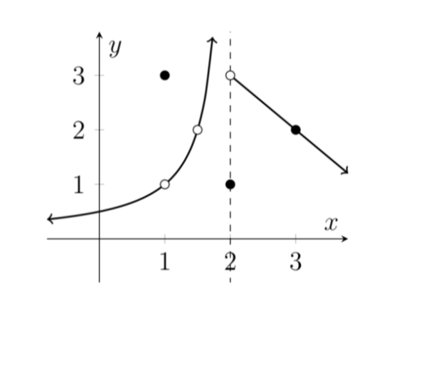 Solved Text { Let } F Text { Be The Function Whose Graph Is Pictured Find Tutorbin