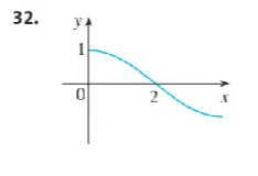 Solved: Use the given graph off to sketch the graph of f-¹. - TutorBin