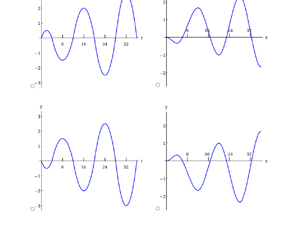 Solved Text { Let } G X Int {0} {x} F T D T Text { Where } F Text { I Tutorbin