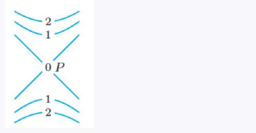 Solved Each Of The Contour Diagrams Show The Contours Close To A Critical Po Tutorbin