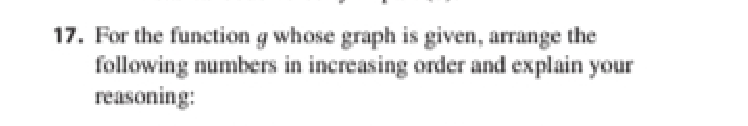 Solved 17 For The Function G Whose Graph Is Given Arrange The Following Nu Tutorbin