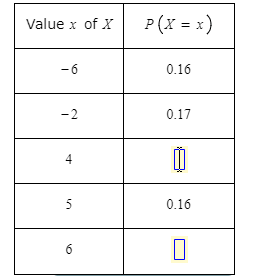 Solved: Fill in the P(X=x) values to give a legitimate probability ...