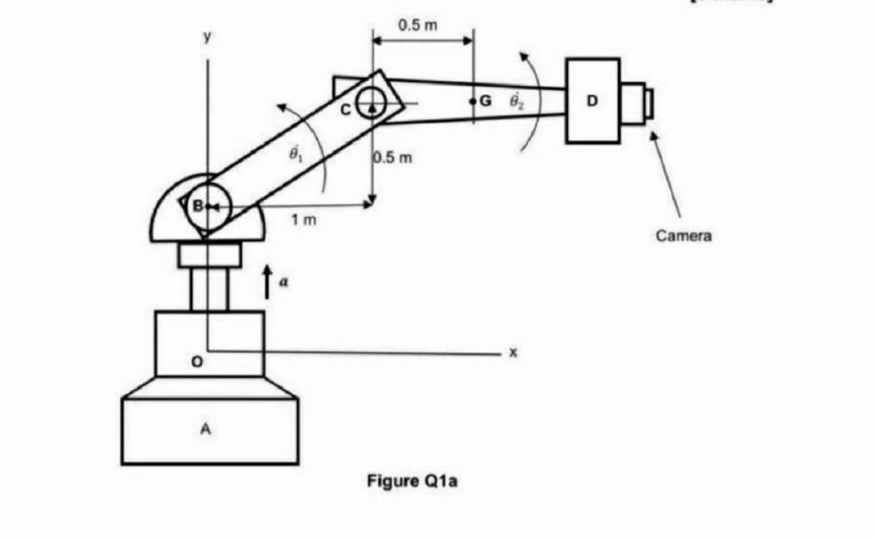 Solved: A robot arm is shown in the vertical plane in Figure Q1a ...