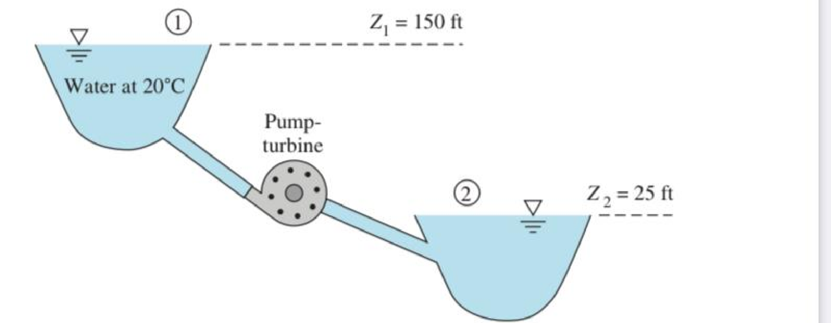 Solved: P3. 174 The pump-turbine system in Fig. P3. 174 draws water from the - TutorBin