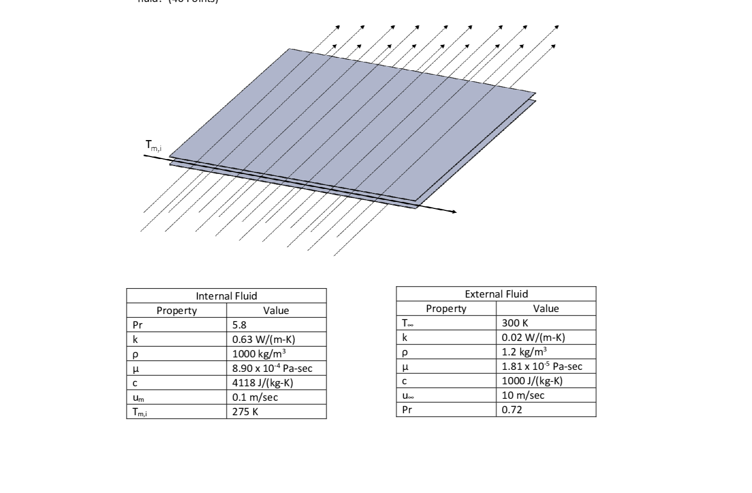 Solved: 3) Two 5m x 5m thin-walled parallel plates are separated by a ... Solved: 3) Two 5m x 5m thin-walled parallel plates are separated by a ...