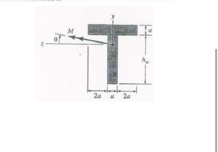 Solved: A moment M acts through the centroid of theat an inclination ...