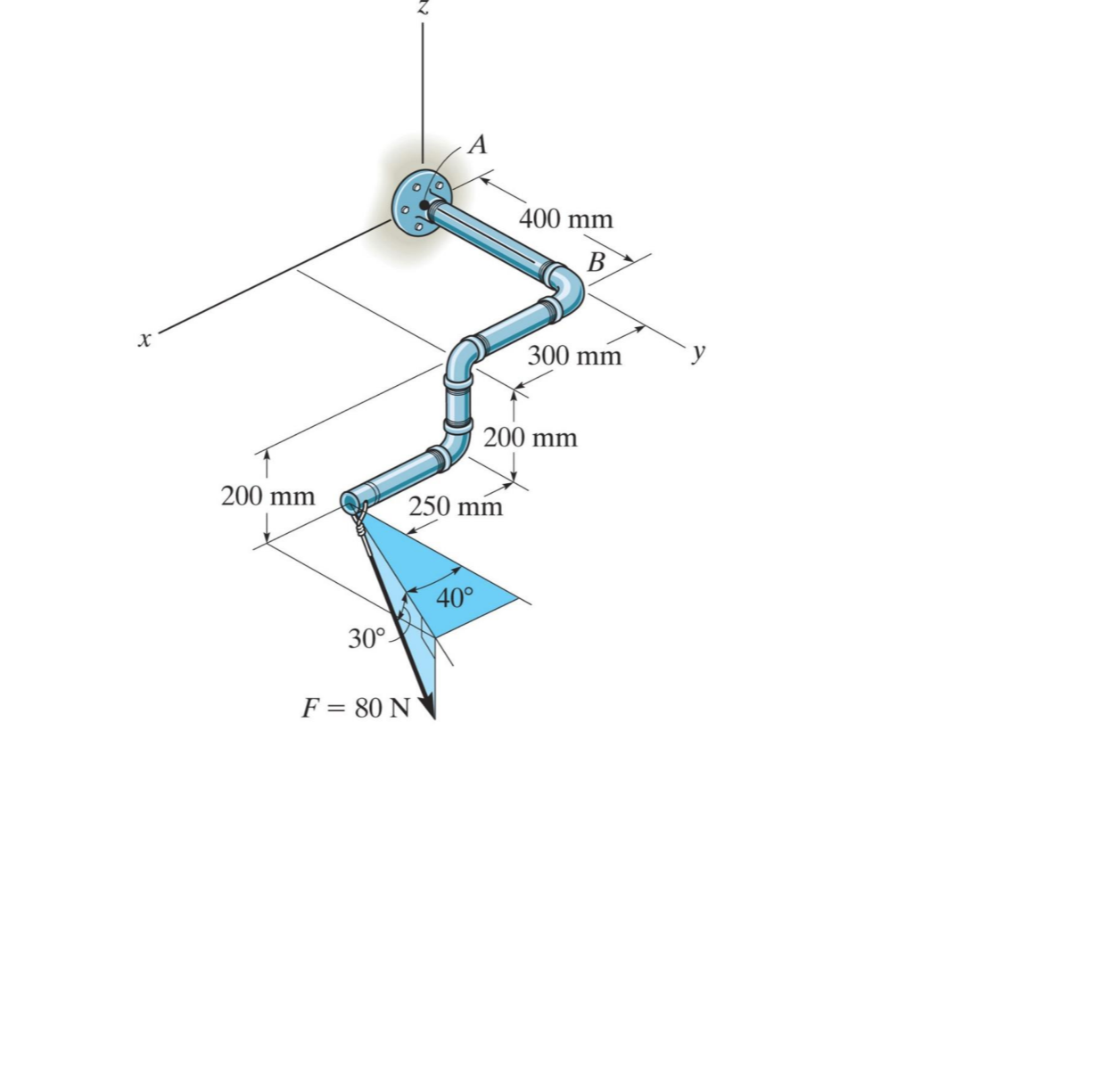 Solved: 6. Replace the force of 80 N acting on the pipe assembly by an ...
