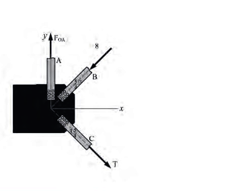 Solved: Shear: 3a A truss joint connecting bars OA, OB, and OC is shown ...