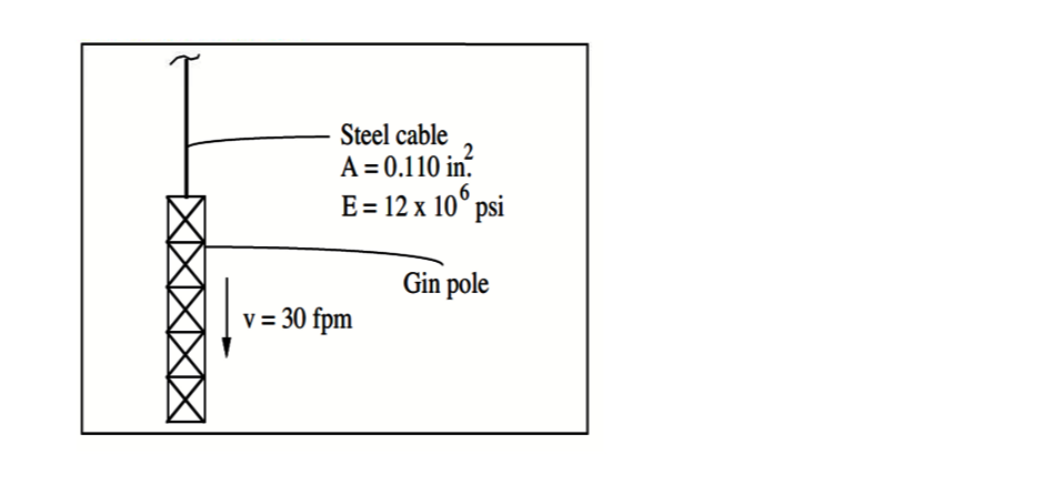 Solved: 7.14 A 60-foot-long, 950-lb gin pole used to raise sections of ...