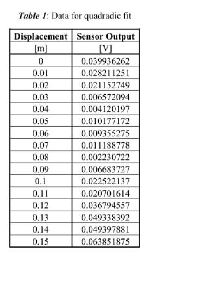 Solved: Problem 1:Derive the equation (in matrix form) for the least ...