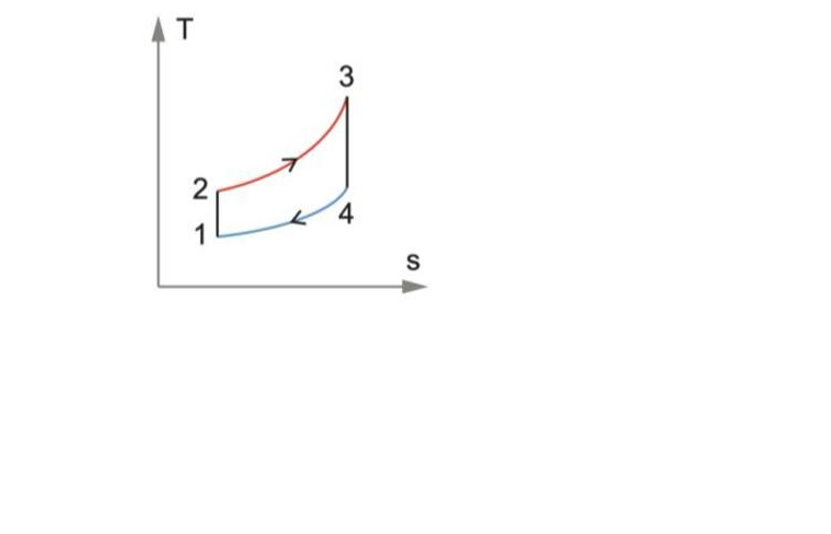 Solved: Consider an air-standard Otto cycle operating with a ...
