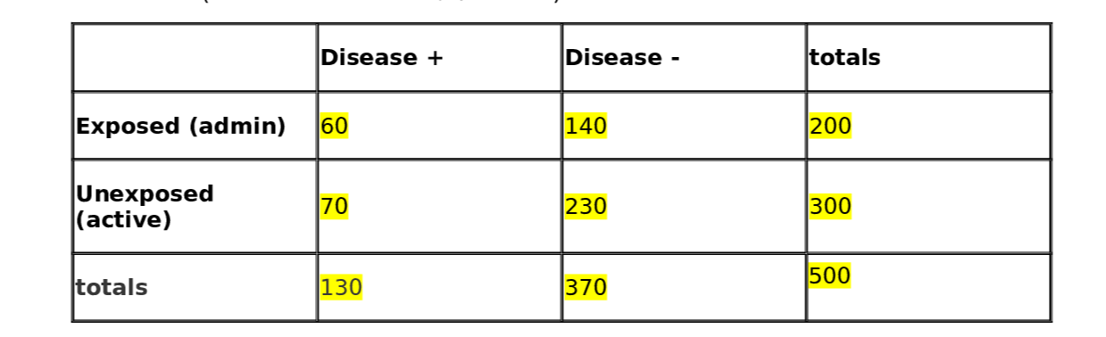 Solved: 2. Complete the 2X2 table. Use the Table icon in the tool bar ...