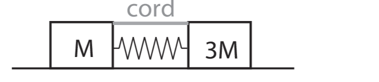 Solved: Problem 6. Two blocks of masses M and 3M are placed on a horizontal, - TutorBin