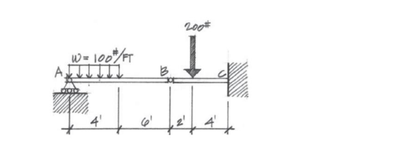 Solved: 2. Determine the support reactions and all internal pin forces ...