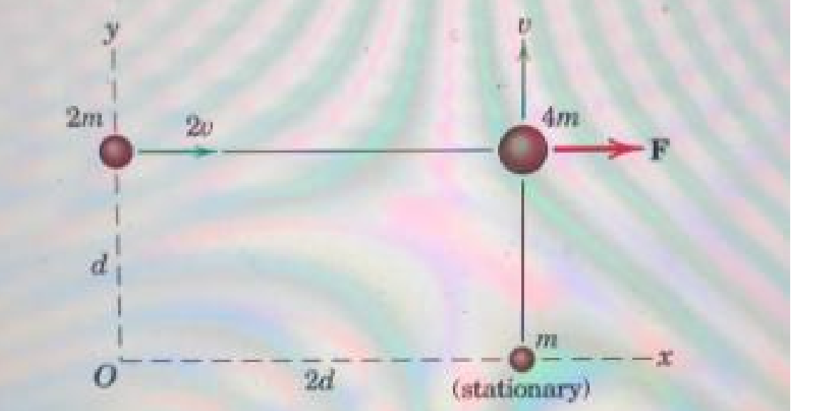 Solved: The system of three particles shown in the figure below has the indic - TutorBin