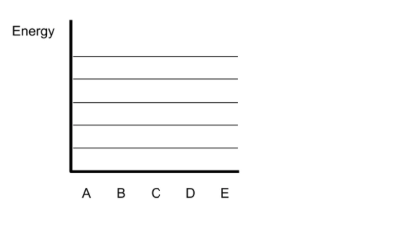 Solved: Sketch bar graphs of mechanical energy for points A, B, C, D ...