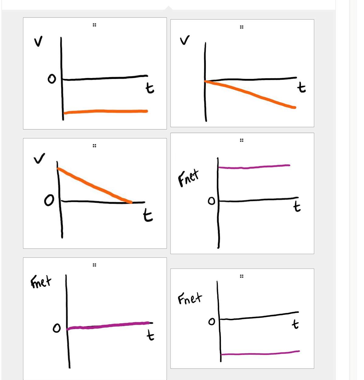 Solved: Which of the following graphs best models the velocity versus ...